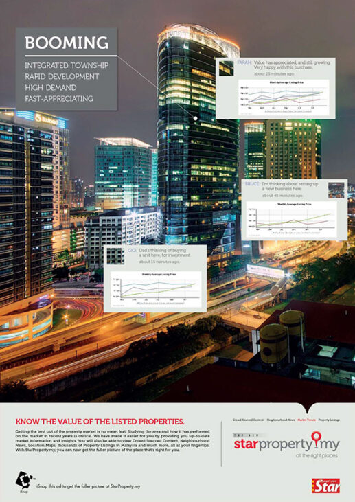 Attractive, Effective Example of Benefit Callouts - Star Properties ...